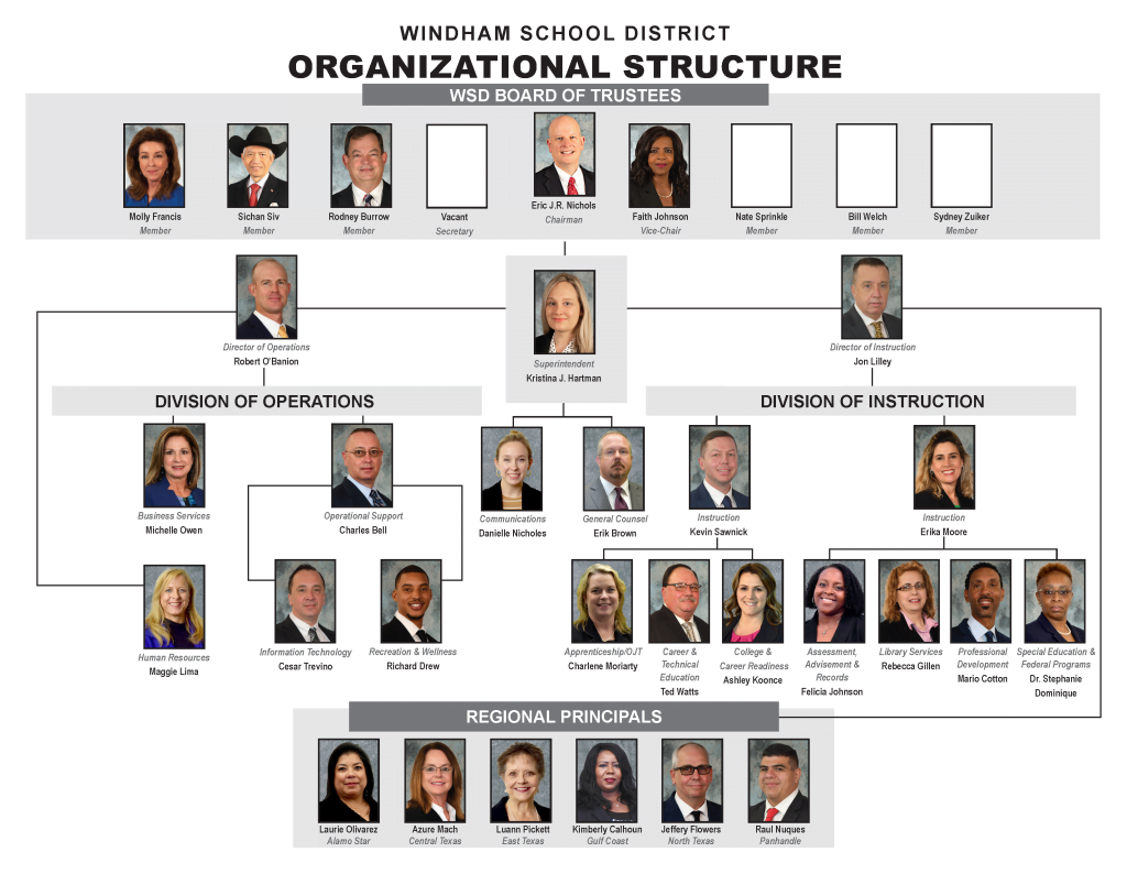 Leadership - Windham School District