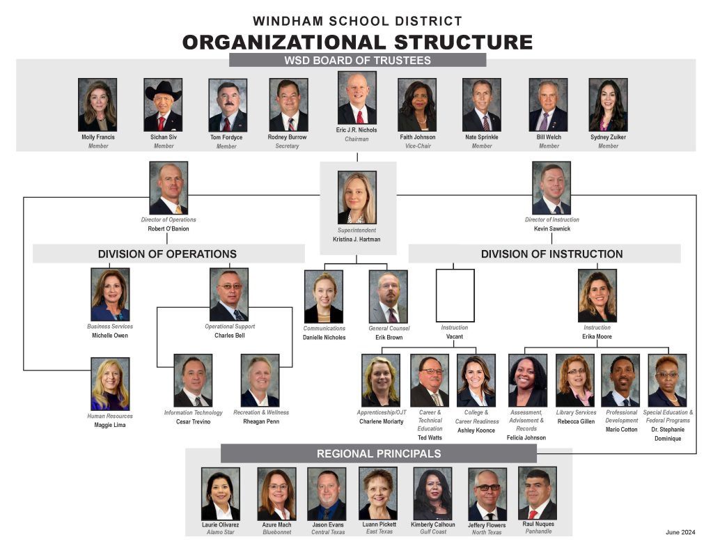 Leadership – Windham School District